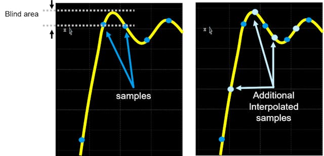 Triggering: The Digital Edge Over Analog | Microwaves & RF