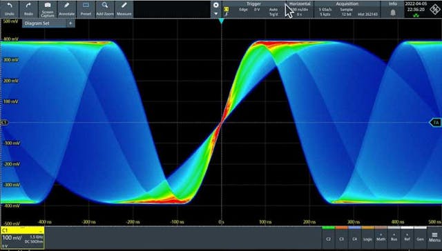 Triggering: The Digital Edge Over Analog | Microwaves & RF