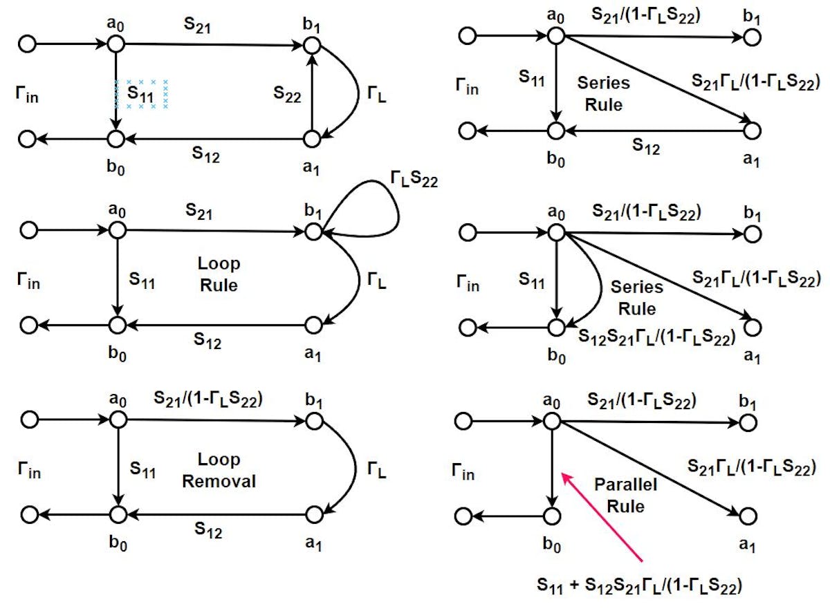 An Introduction to S-Parameter Network Flow Diagrams | Microwaves & RF