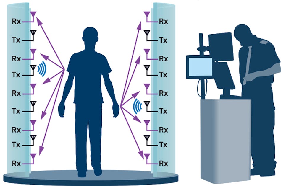 How Edge Processing Enables Next-Gen mmWave Scanners | Microwaves & RF