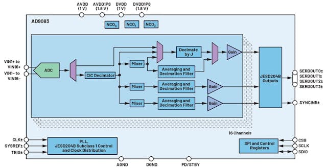 How Edge Processing Enables Next-Gen mmWave Scanners | Microwaves & RF
