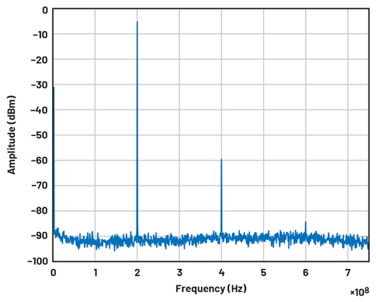 Easy Digital-Filter Applications for Not-So-Easy RF System Designs ...