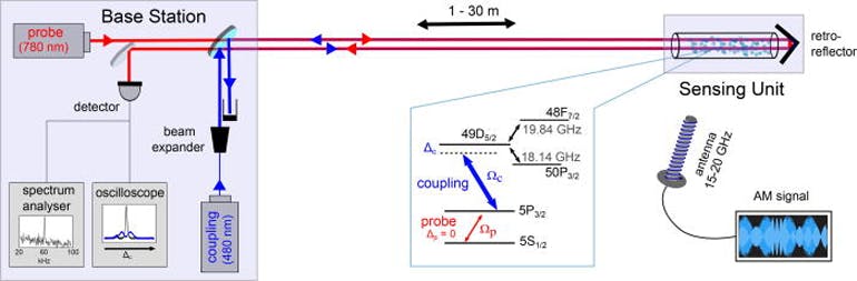 Laser and Glass Cell Create Non-Metallic, Atom-Based Microwave Antenna ...