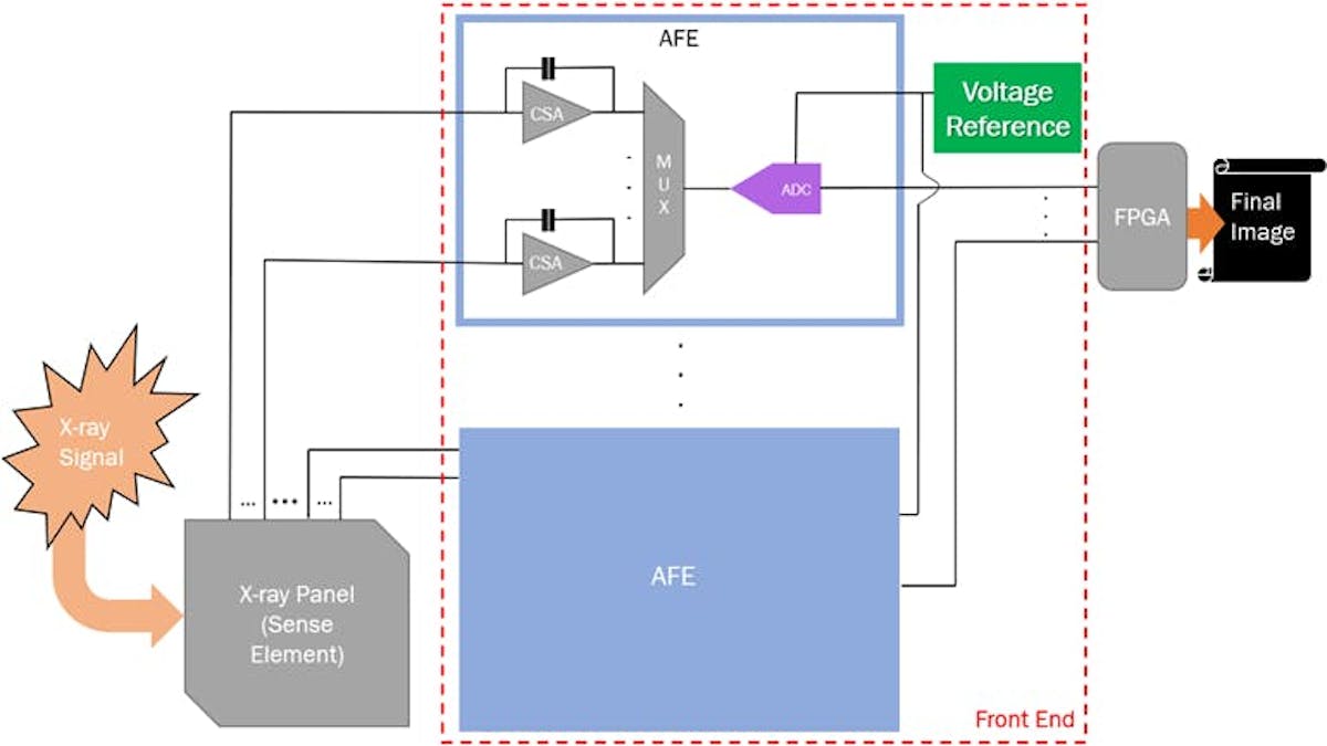 Maximize X-ray Imaging Performance with Low-Noise Precision Voltage ...