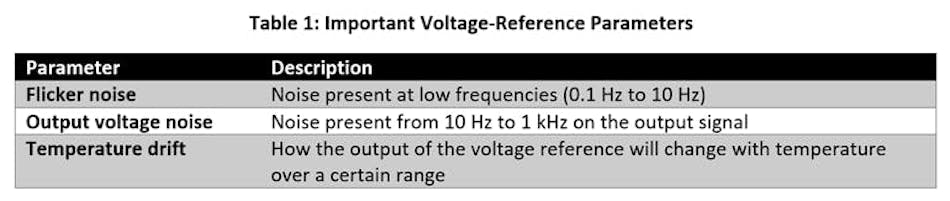 Maximize X-ray Imaging Performance with Low-Noise Precision Voltage ...