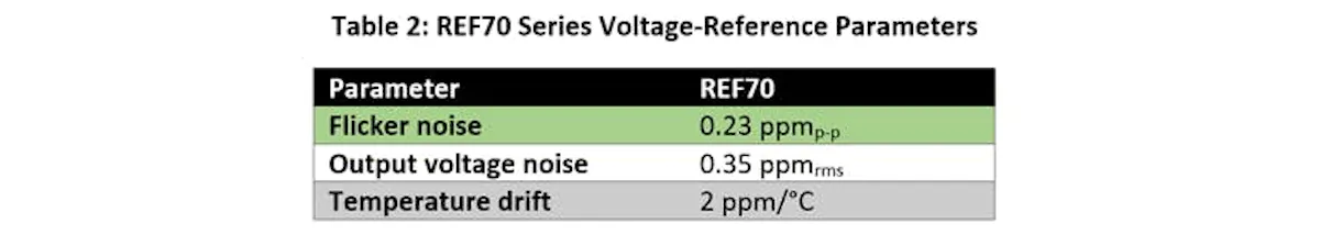 Maximize X-ray Imaging Performance with Low-Noise Precision Voltage ...