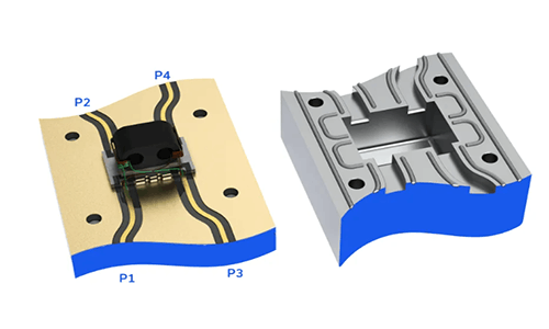 Channelizing High-Power SMT Couplers to Optimize Coupling, Directivity ...