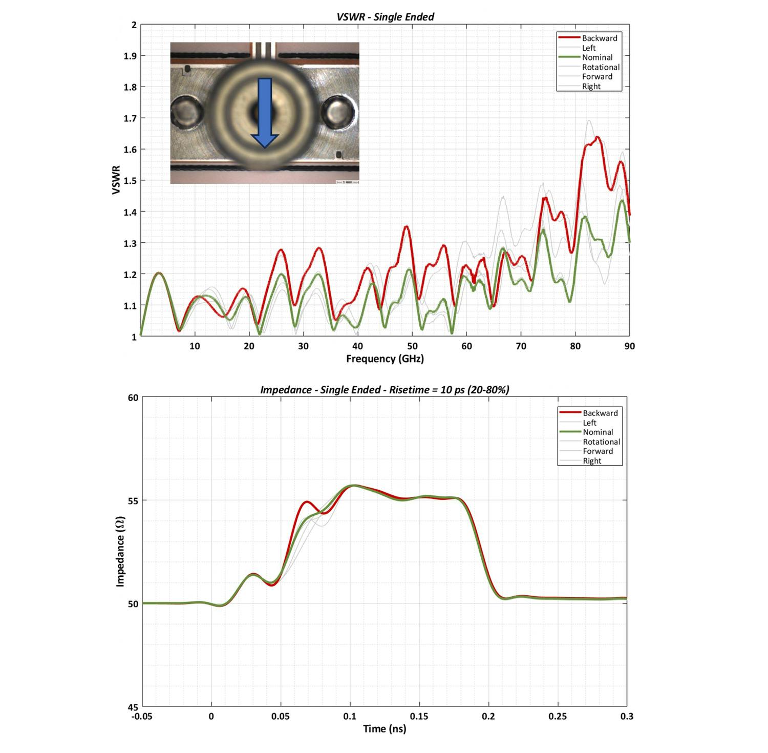 Improve Alignment of Compression-Mount Connectors in Wireless Designs ...
