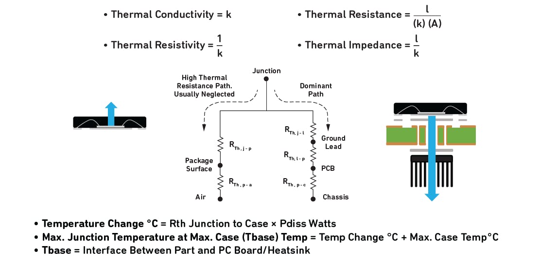 Improve RF System Reliability by Understanding Thermal Analysis ...