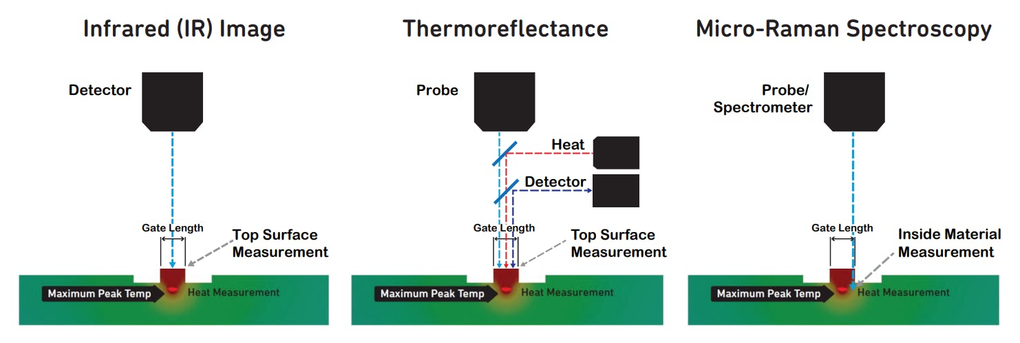 Improve RF System Reliability by Understanding Thermal Analysis ...