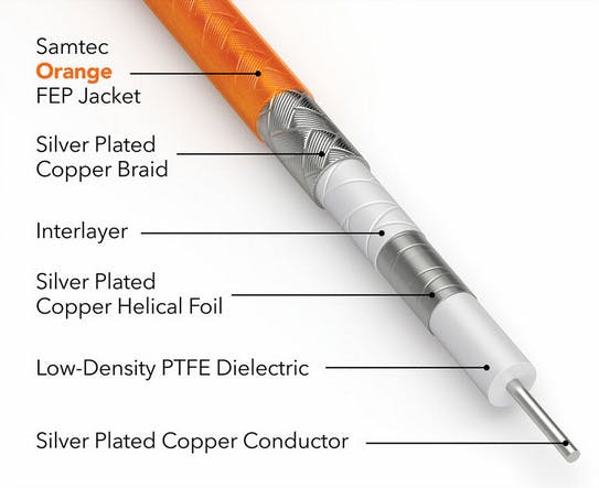 Coaxial Cable Remains Stable with Flexure Over Time | Microwaves & RF