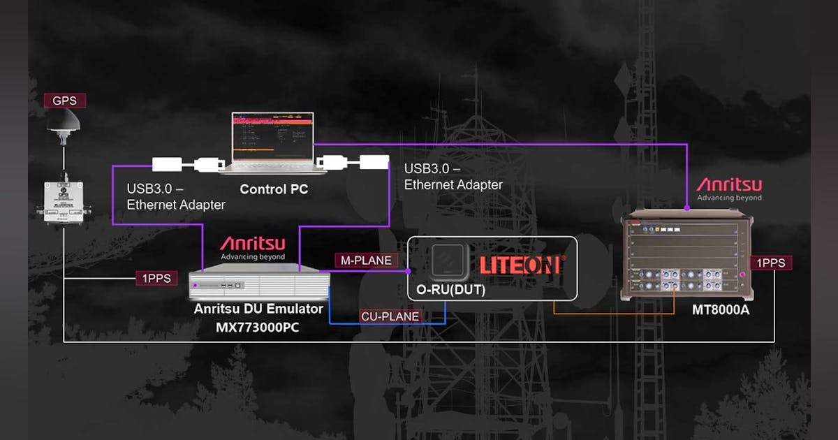 Anritsu and LITEON Collaborate to Address 5G O-RAN Performance Testing ... Anritsu and LITEON Collaborate to Address 5G O-RAN Performance Testing ...