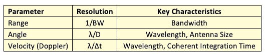 The Basics of Radar Technology (Part 1) | Microwaves & RF