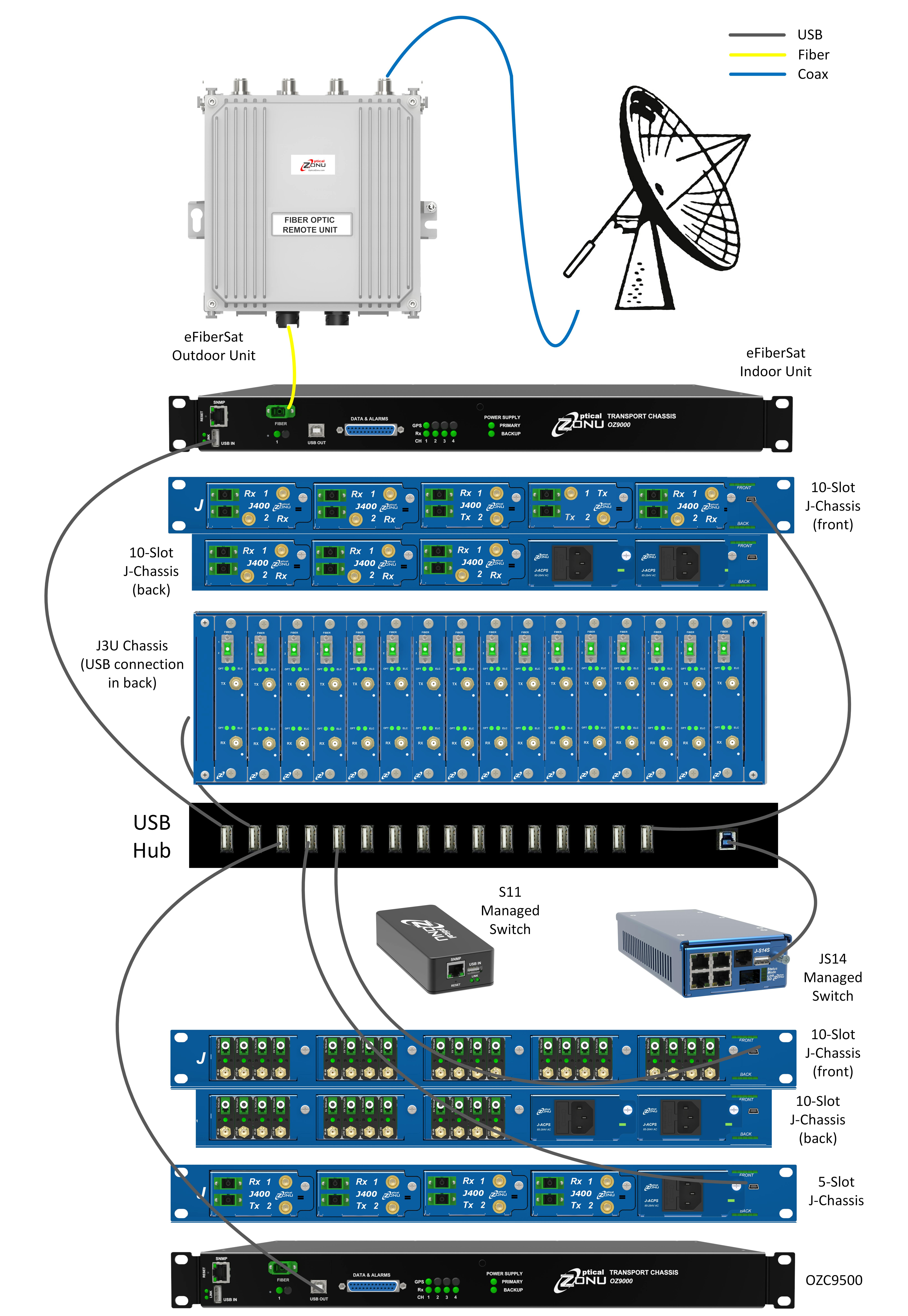How to Supervise and Monitor RF-over-Fiber (RFoF) Links | Microwaves & RF