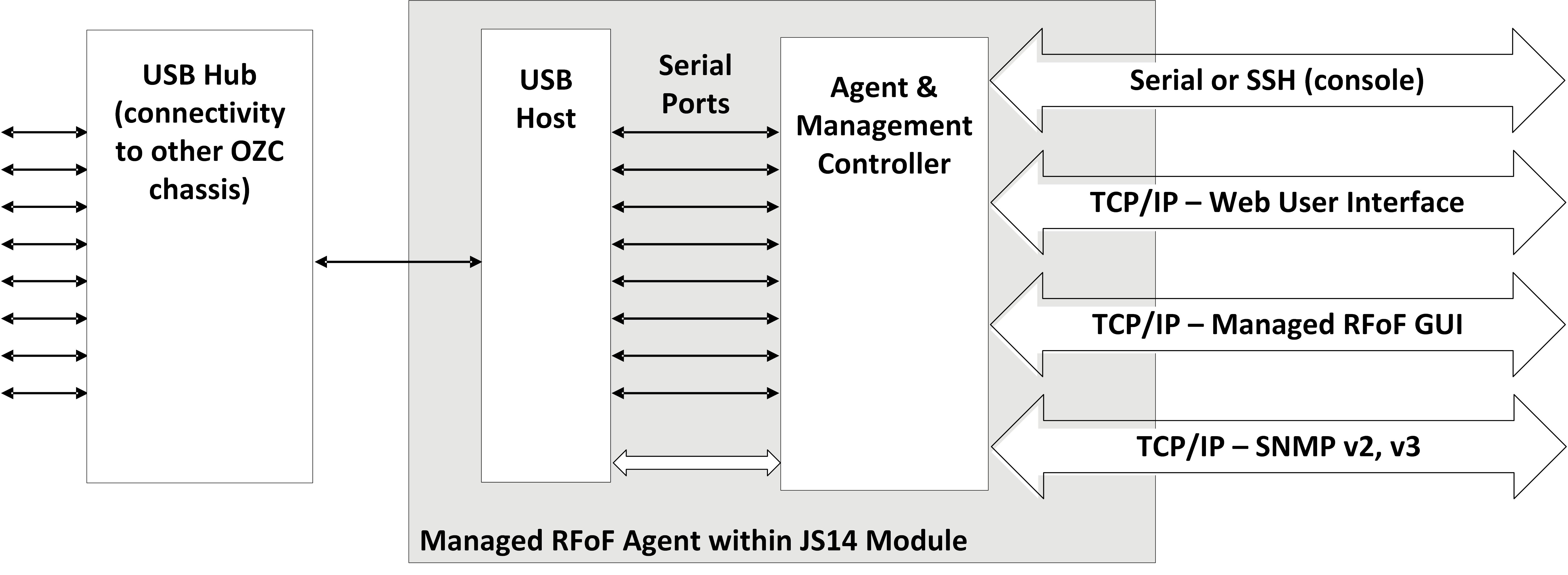 How to Supervise and Monitor RF-over-Fiber (RFoF) Links | Microwaves & RF