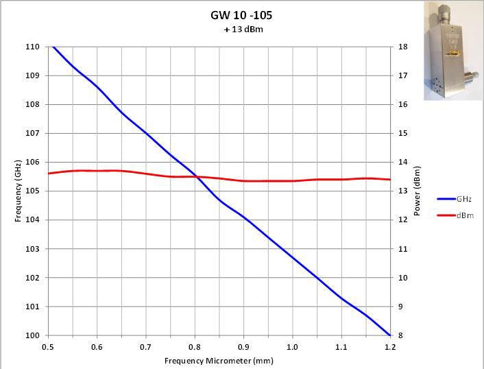 Wideband Gunn-Diode Oscillators: Design Challenges and Applications ...