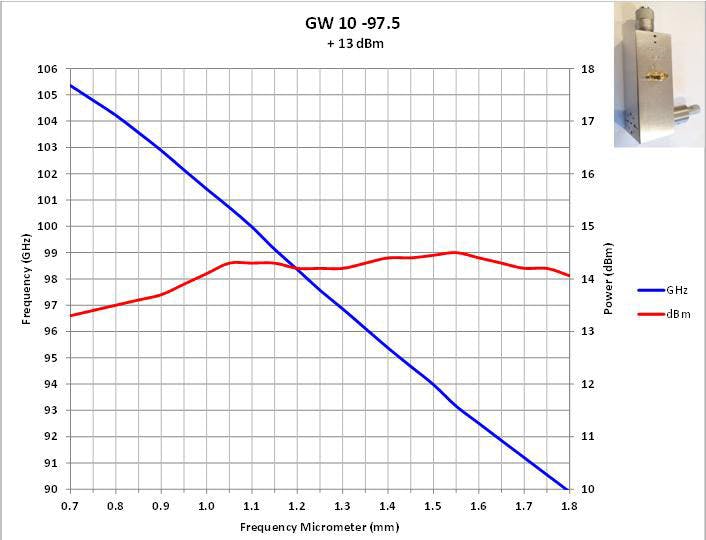 Wideband Gunn-Diode Oscillators: Design Challenges and Applications ...