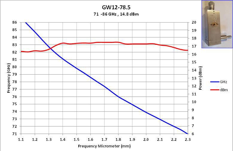 Wideband Gunn-Diode Oscillators: Design Challenges and Applications ...