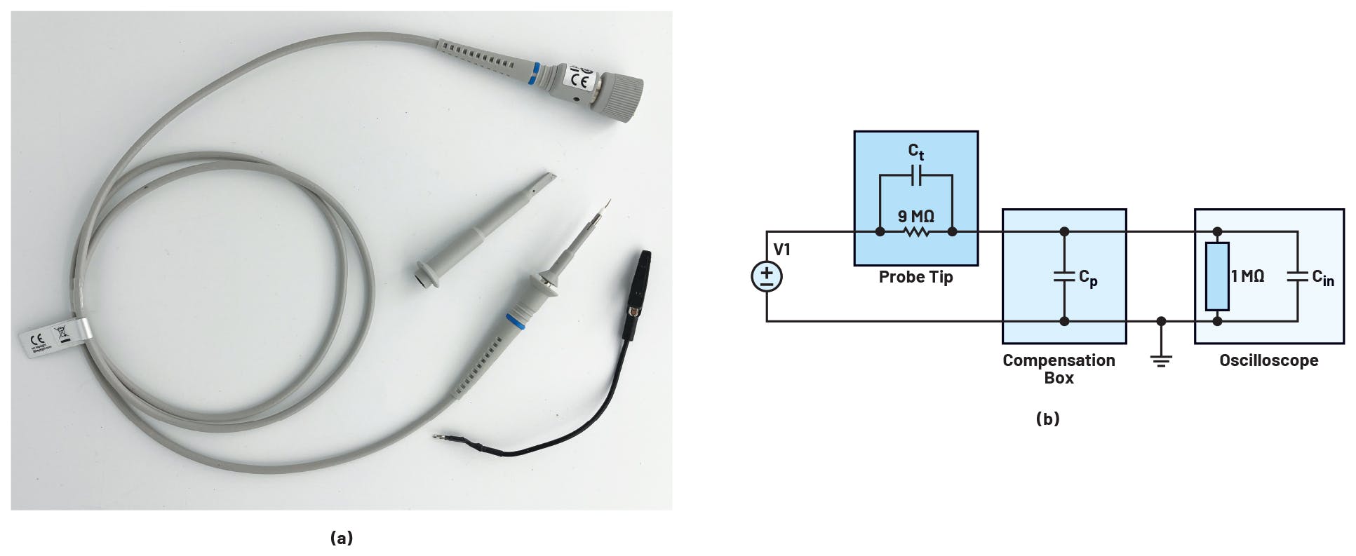 Essential Lab Skills for Switch-Mode Power Supply Evaluation ...