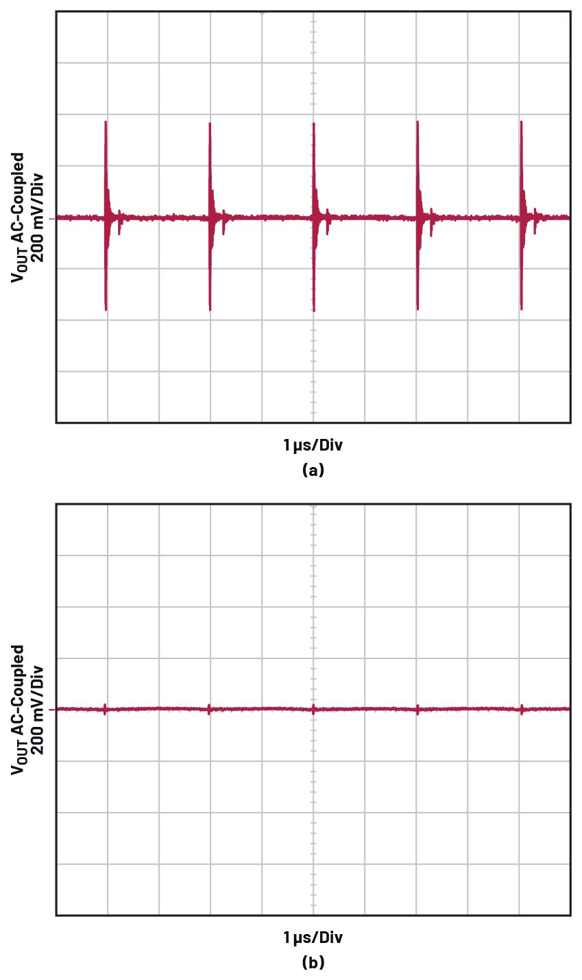 Essential Lab Skills for Switch-Mode Power Supply Evaluation ...