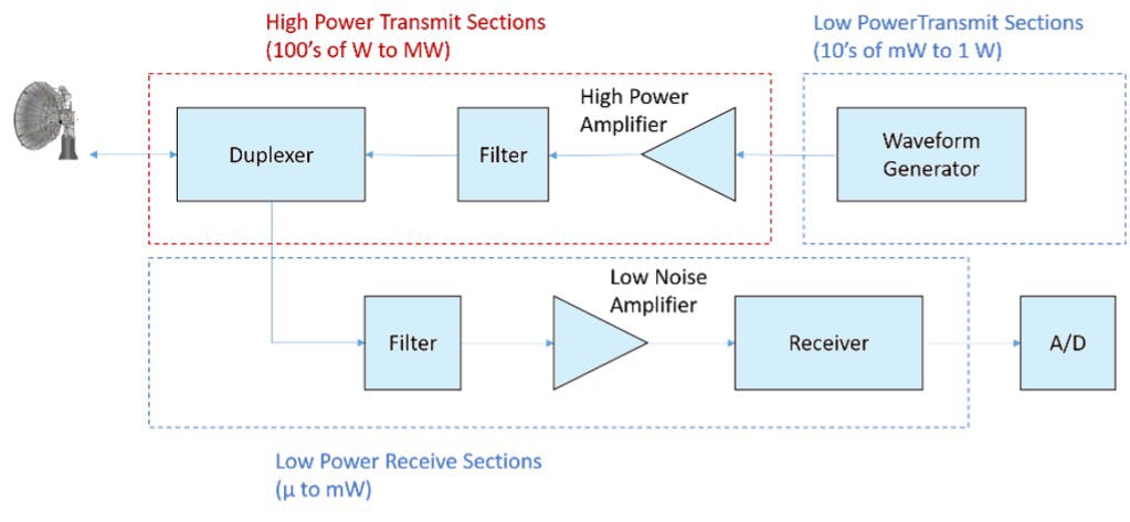 The Basics of Radar Technology (Part 2) | Microwaves & RF