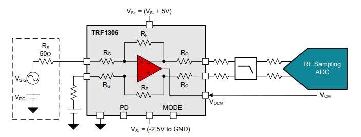 RF Amplifiers and Data Converters Enhance Test and Measurement Systems ...