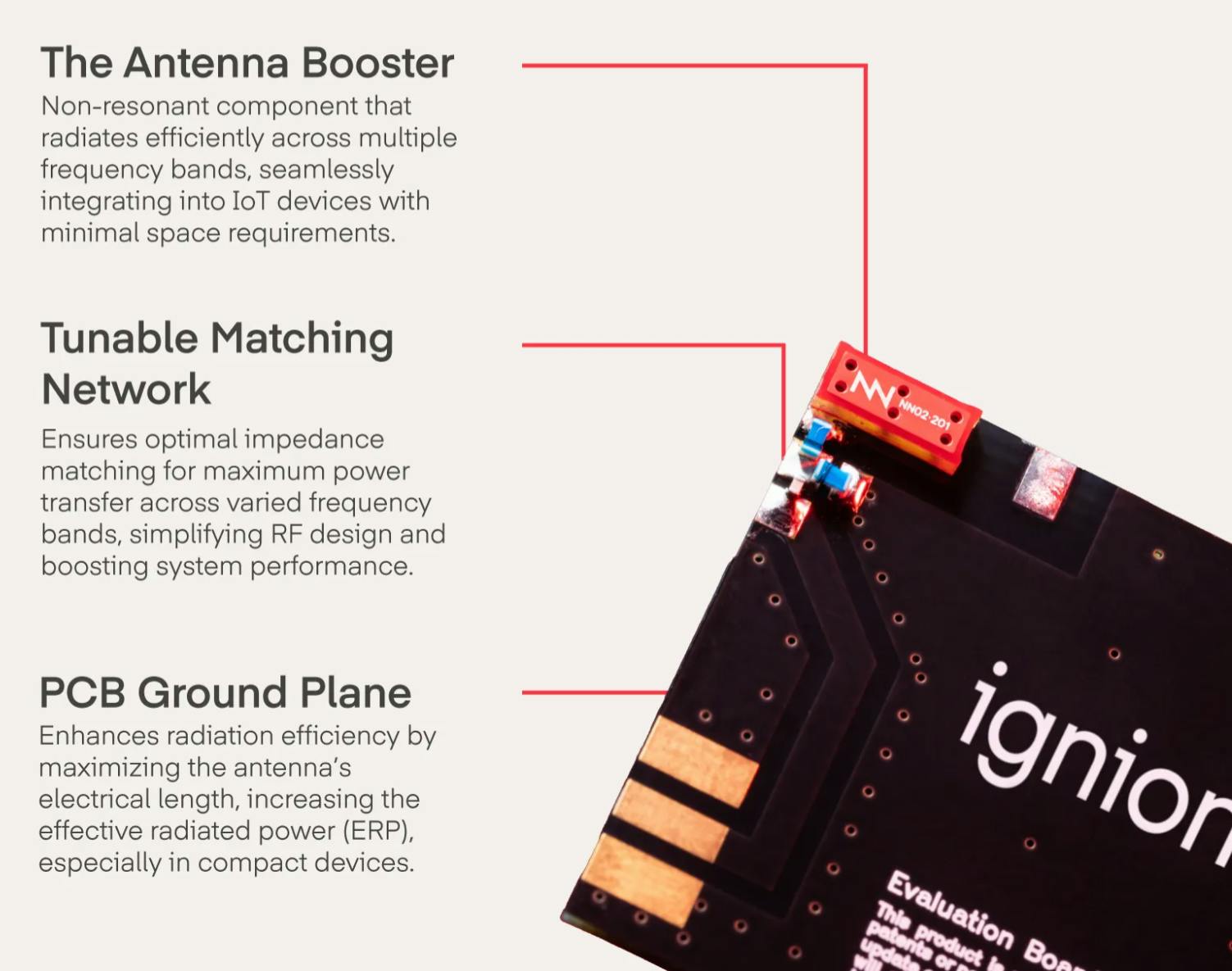 Ignion's Virtual Antenna Supports Multiple Standards | Microwaves & RF