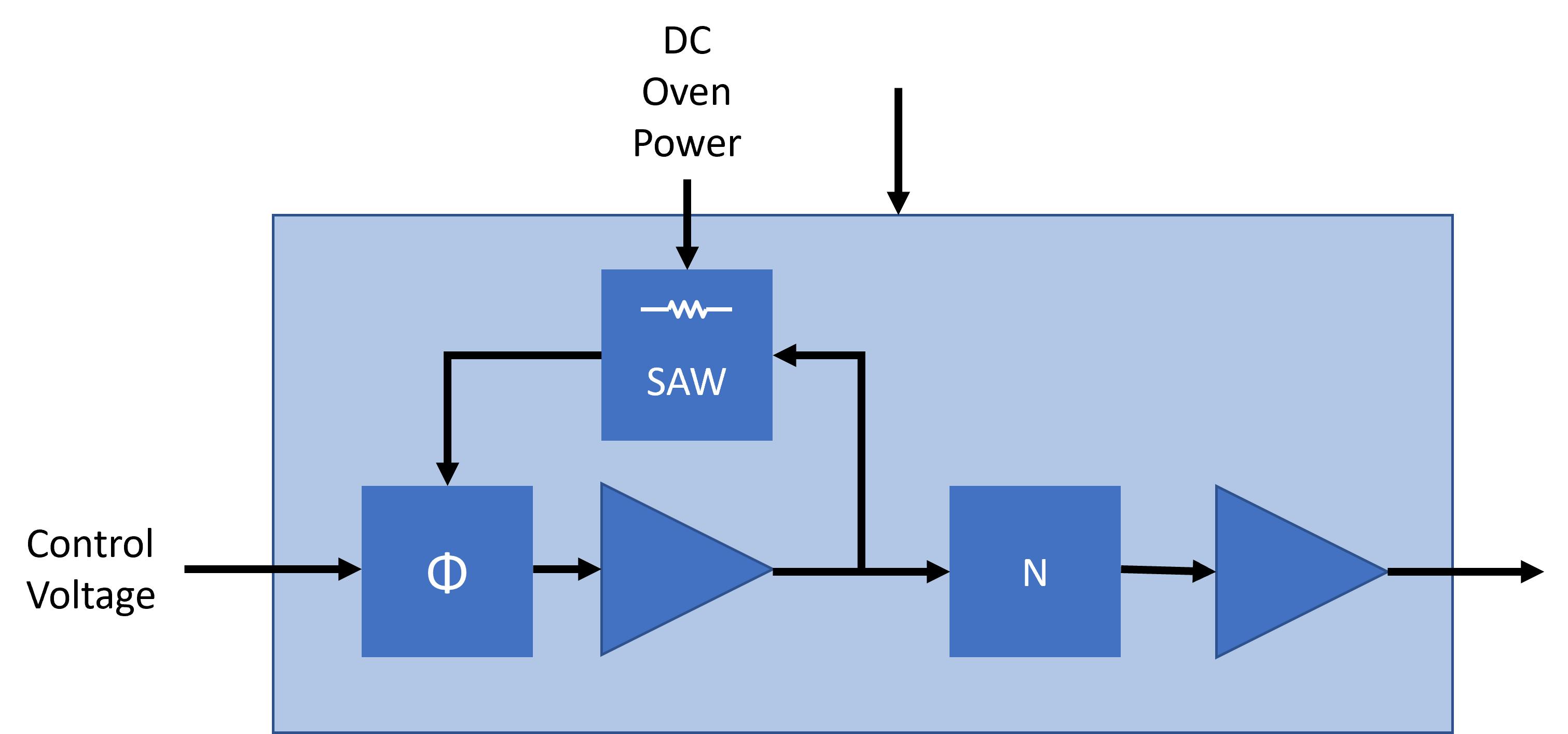 Voltage-Controlled SAW Oscillators in Radar Applications | Microwaves & RF