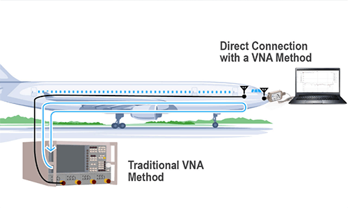 Improve Measurement Accuracy on a Long Setup Cable Using a Portable VNA ...
