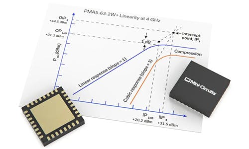 MMIC Amplifiers Achieve 2W to 10 GHz | Microwaves & RF