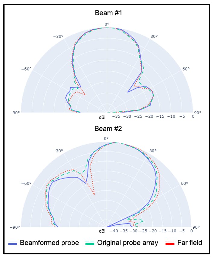 Emerson's Future-Ready Near-Field Technique Will Transform Antenna ...