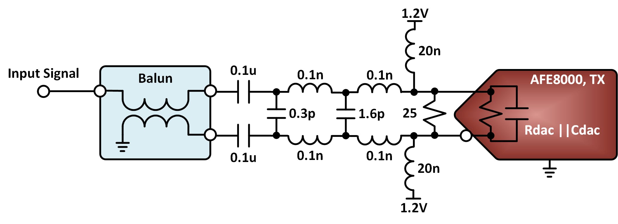 Measuring Frequency Response of ADCs and DACs | Microwaves & RF