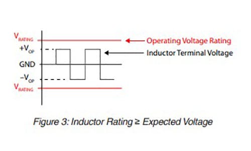 Operating Voltage Ratings For Inductors | Microwaves & RF