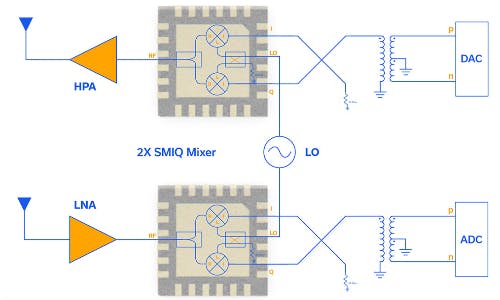 Boost Performance with MMIC IQ Mixers Up to 40 GHz | Microwaves & RF