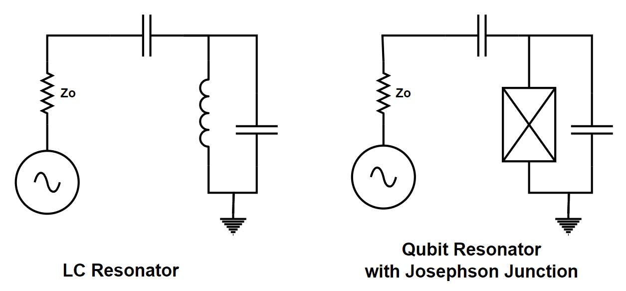 VNA Applications in the Quantum-Computing Hardware Stack | Microwaves & RF