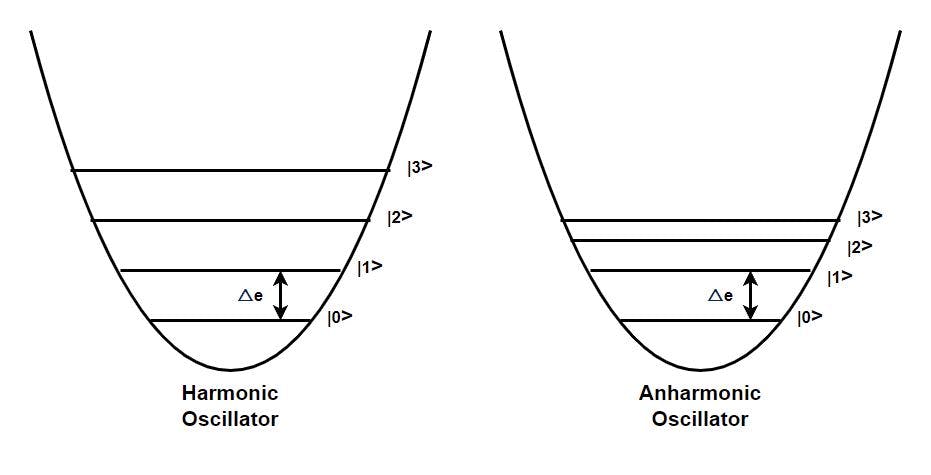 VNA Applications in the Quantum-Computing Hardware Stack | Microwaves & RF