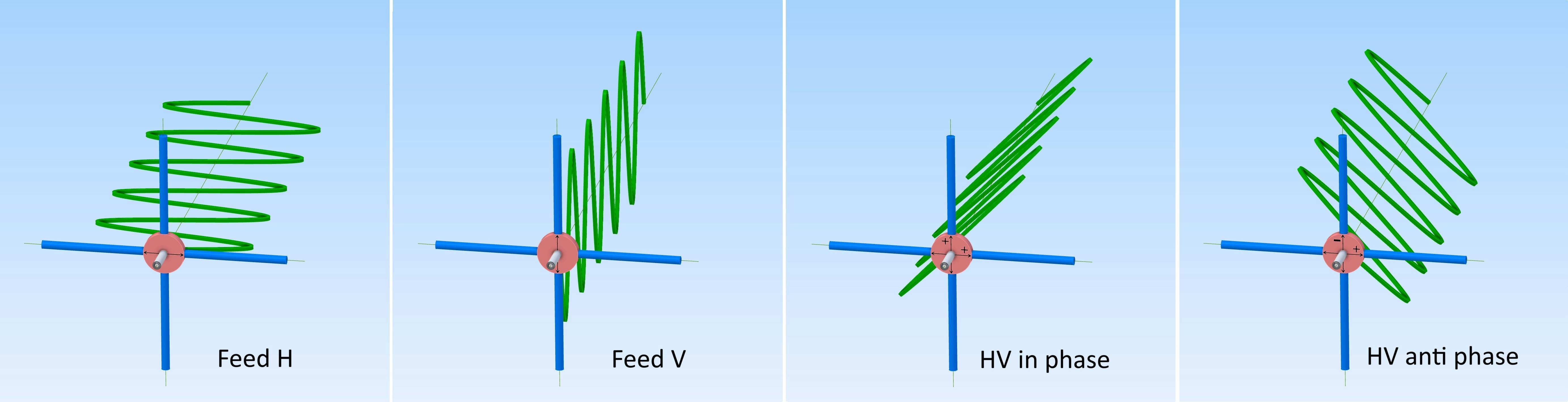 All About Circular Polarization and the Axial Ratio | Microwaves & RF