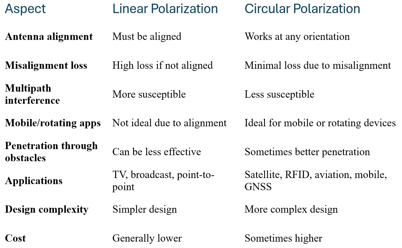 All About Circular Polarization and the Axial Ratio | Microwaves & RF