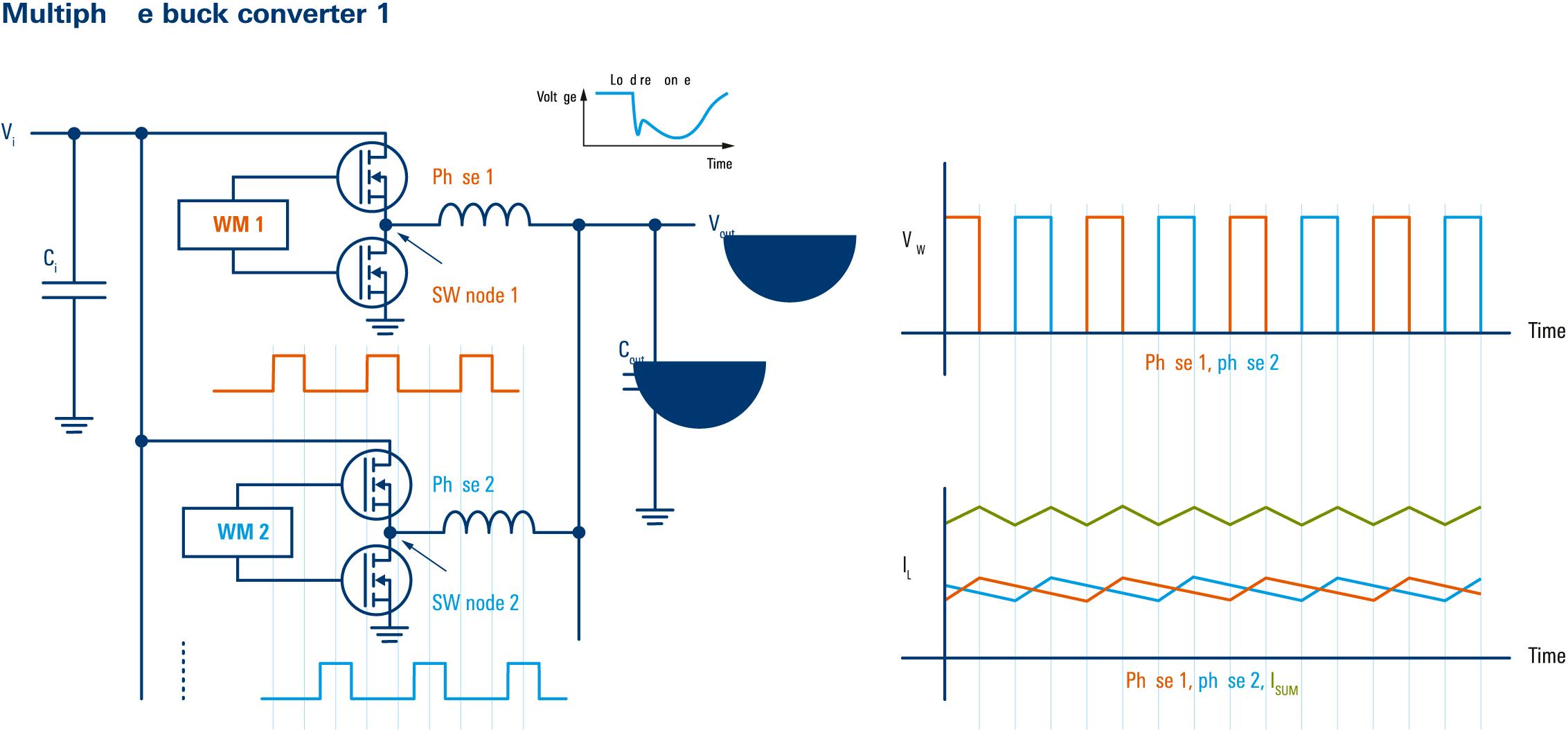 Overcome Timing Challenges in Multiphase Buck Converters for High-Speed ...