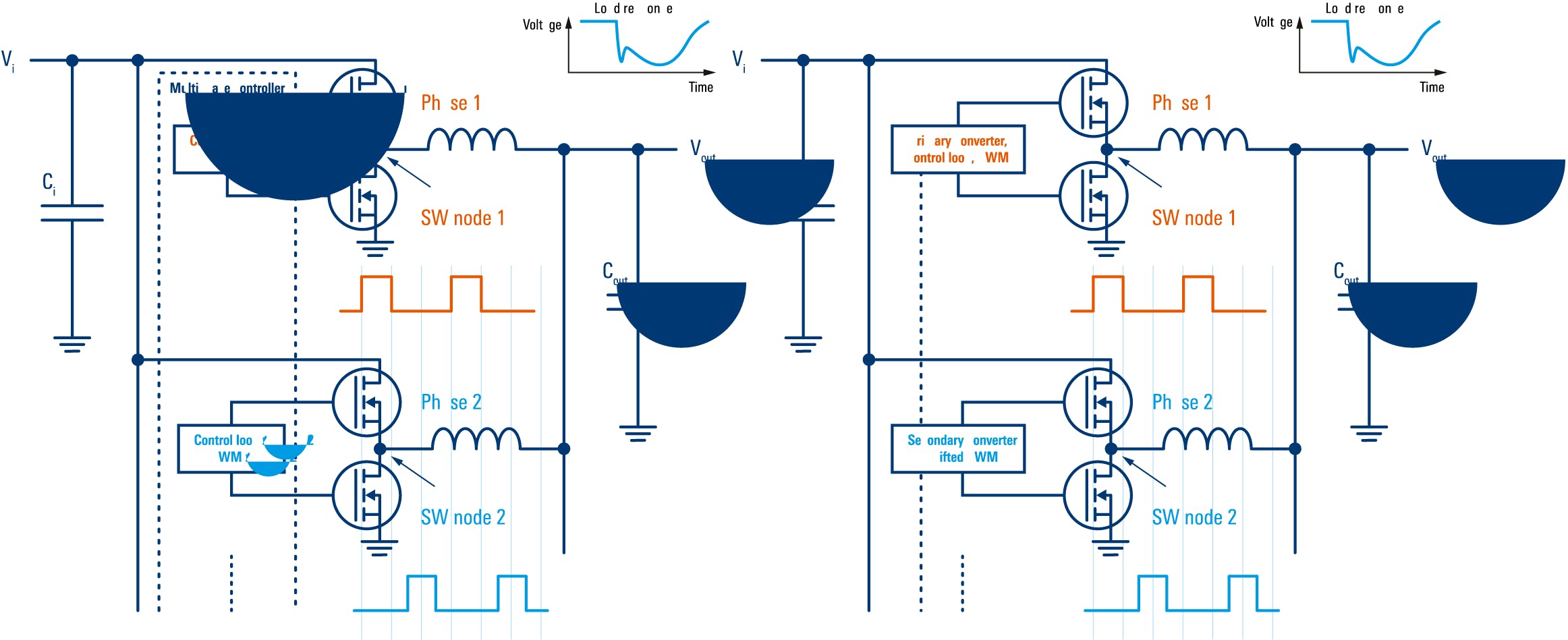 Overcome Timing Challenges in Multiphase Buck Converters for High-Speed ...
