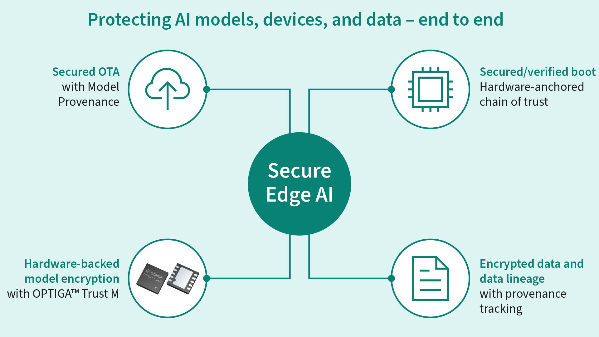 Thistle Technologies Security Software Platform Protects Embedded ...